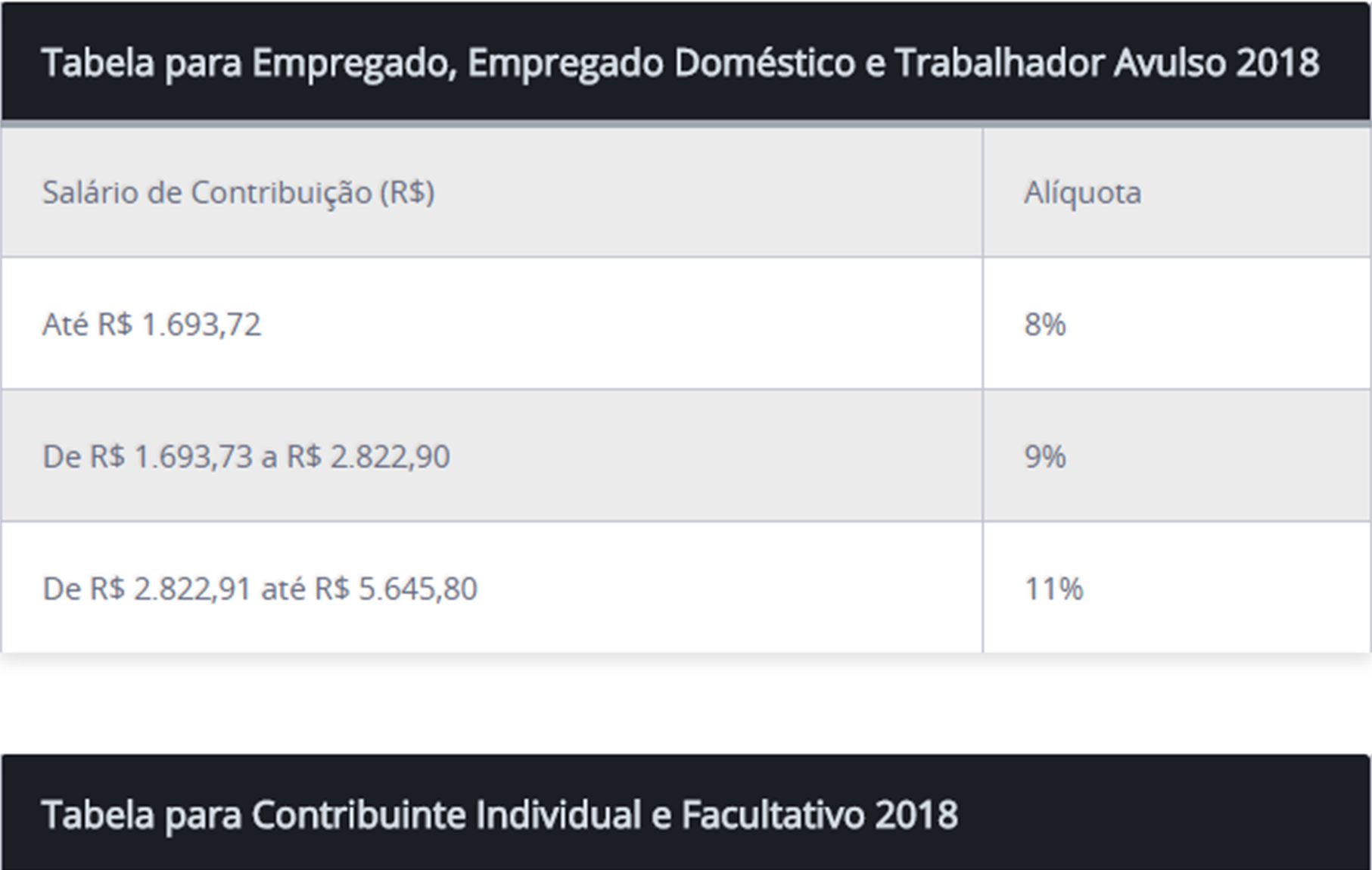 Tabela de contribuição mensal - INSS | Sebrae